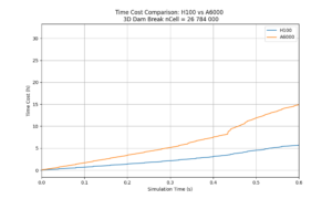 AI, GPU 和 CFD – CFDEM 中文网